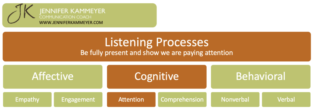 Jennifer Kammeyer Communication Coach | Attention for Listening